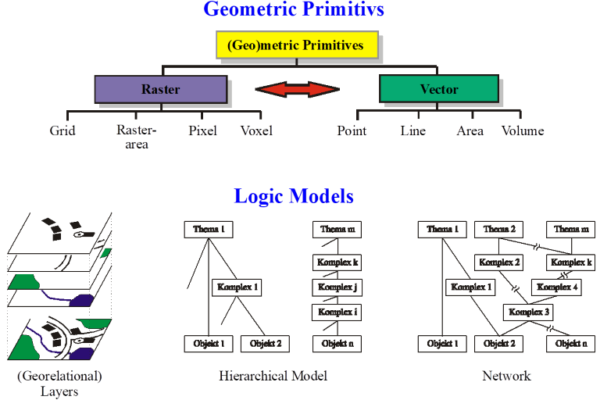 Worldwide – Geoid EGM2008 | MapRef.org - GeoSpatial And MapMaking Insides